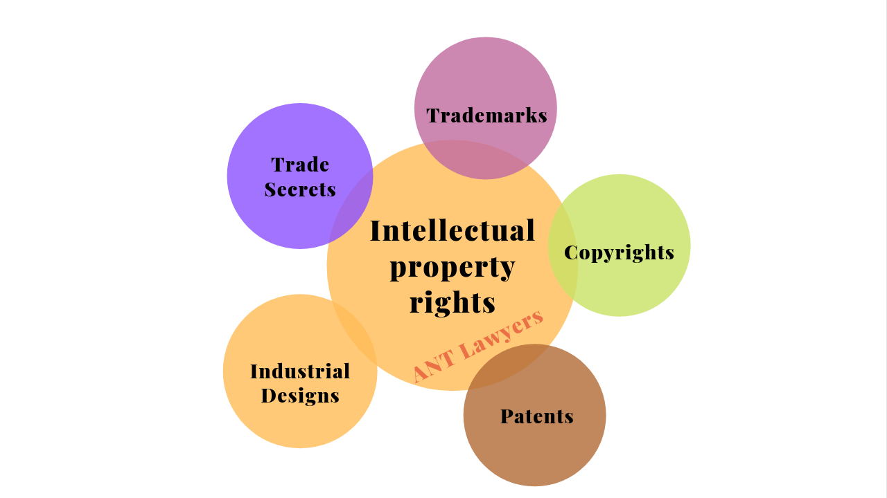 IPR Services FEDERATION OF INDUSTRIAL HEALTH AND SAFETY IPR Services FEDERATION OF INDUSTRIAL HEALTH AND SAFETY